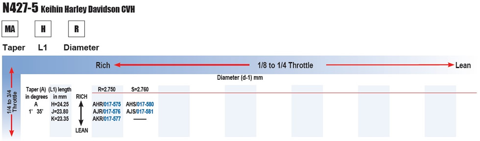 Genuine Keihin needle N427-5 - Jets R Us
